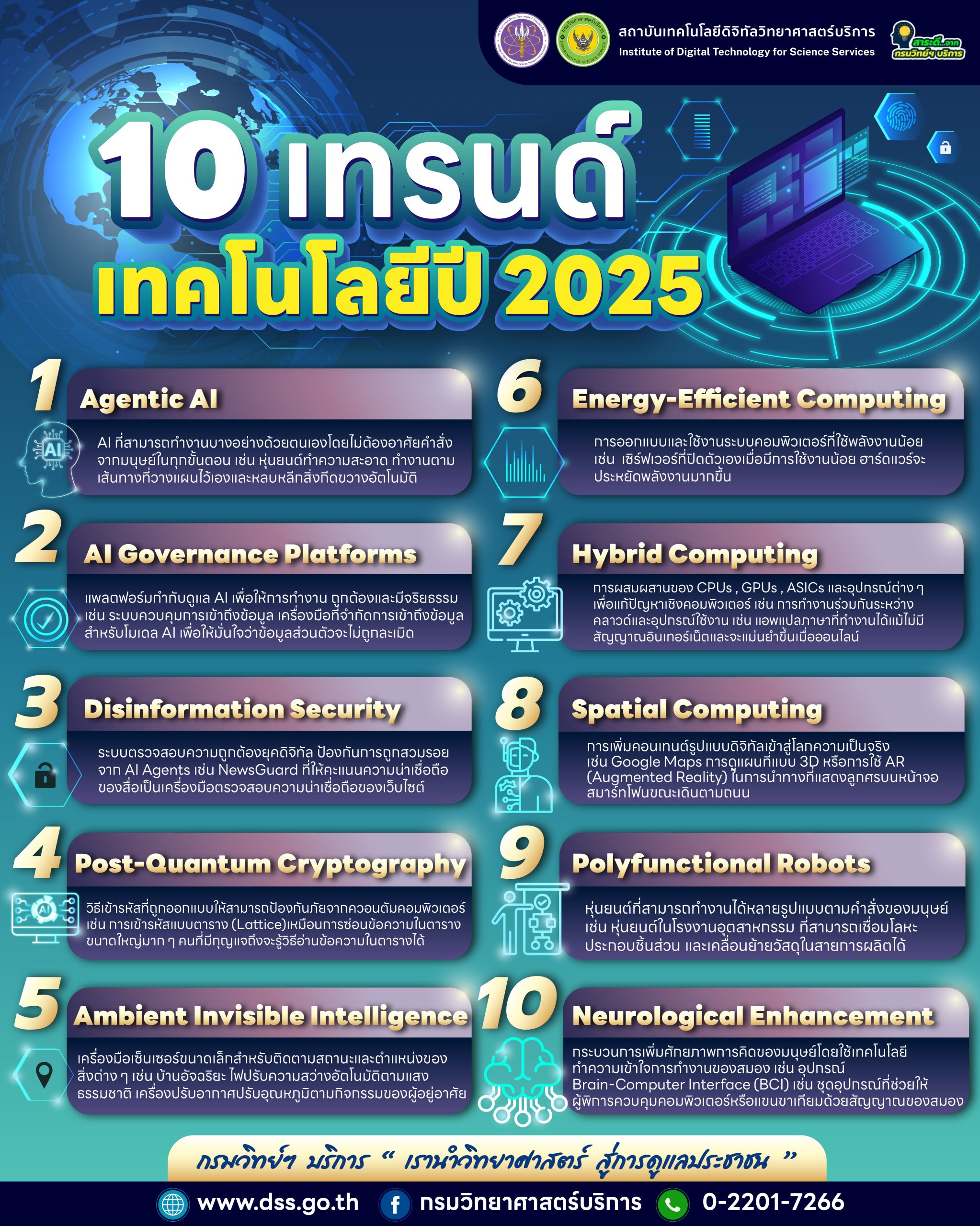 หน้าหลัก - IDS-DSS