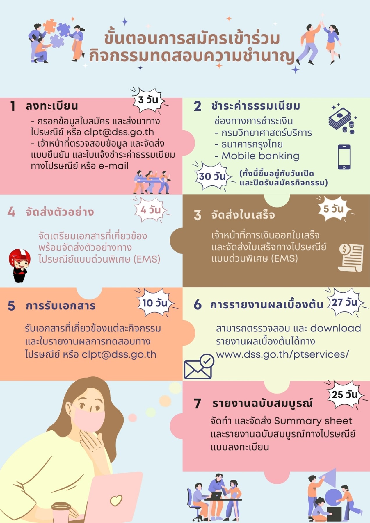 ศูนย์ทดสอบความชำนาญห้องปฎิบัติการ (Center for Laboratory Proficiency ...
